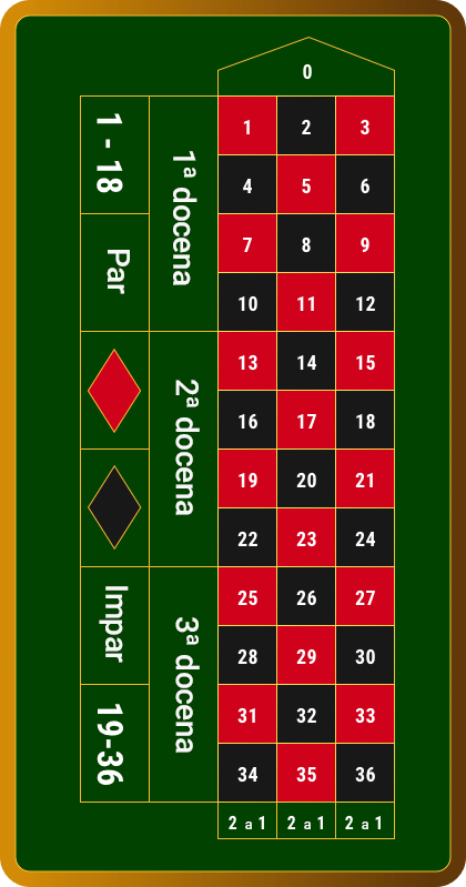 Reglas de la ruleta: conoce nuestra guía completa de las